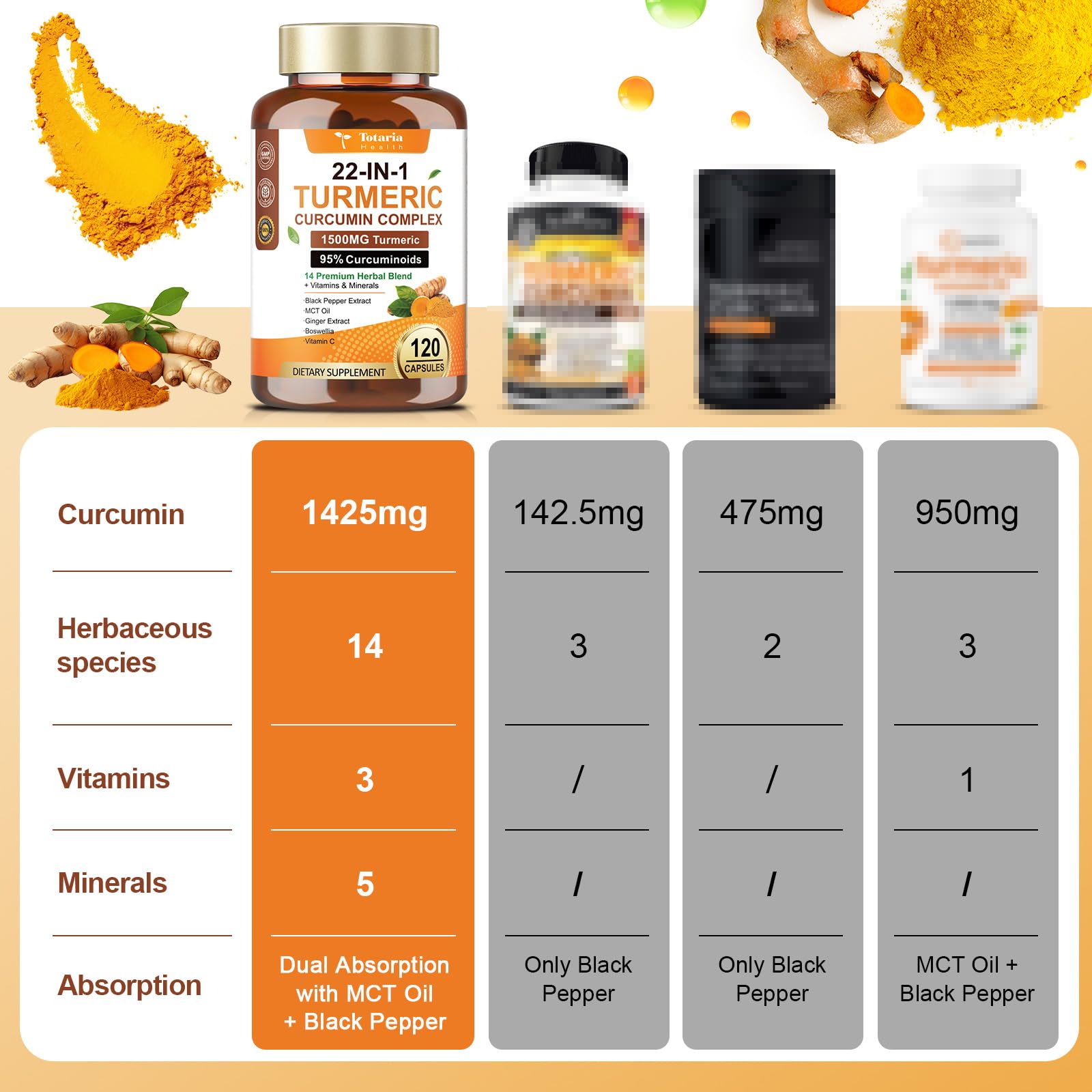 high potency turmeric supplement