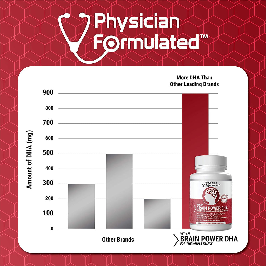 High potency Vegan DHA 2500 mcg
