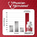 High potency Vegan DHA 2500 mcg