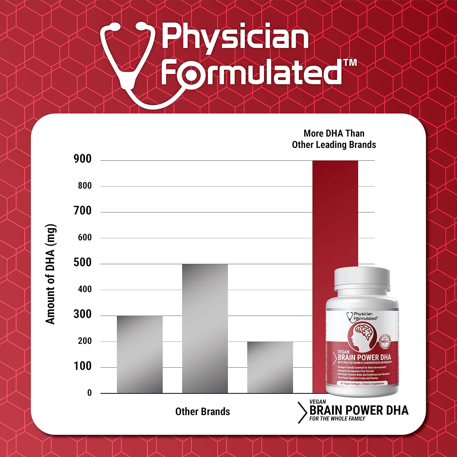 High potency Vegan DHA 2500 mcg