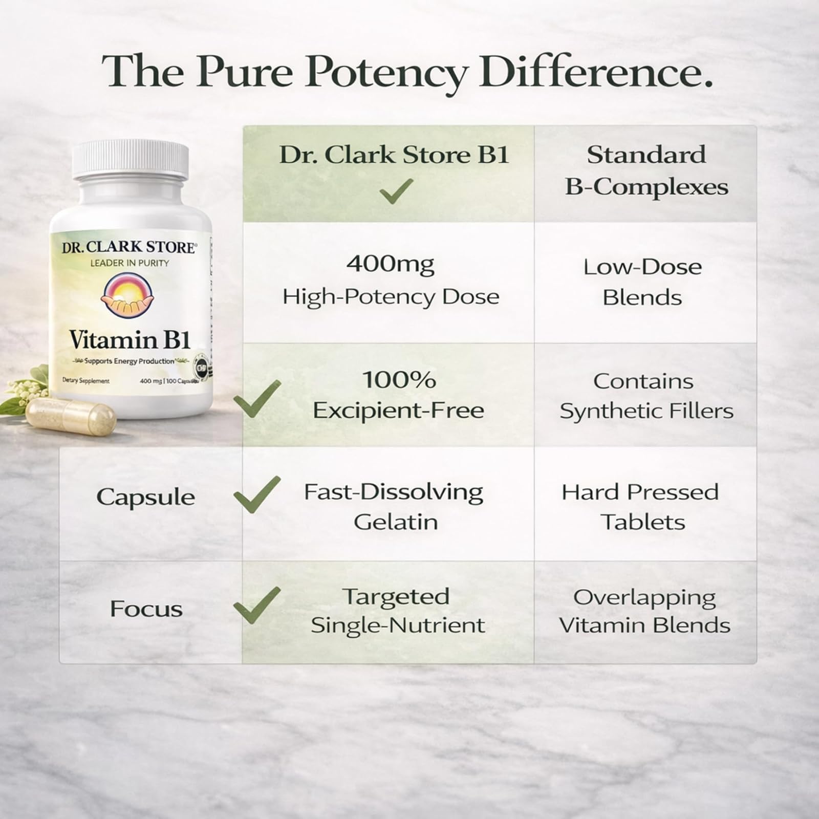 high potency vitamin B1 supplement
