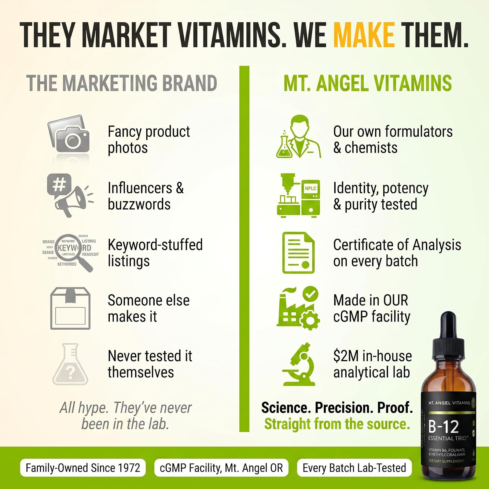 high potency vitamin b12 drops