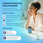 high potency Vitamin B3 supplement