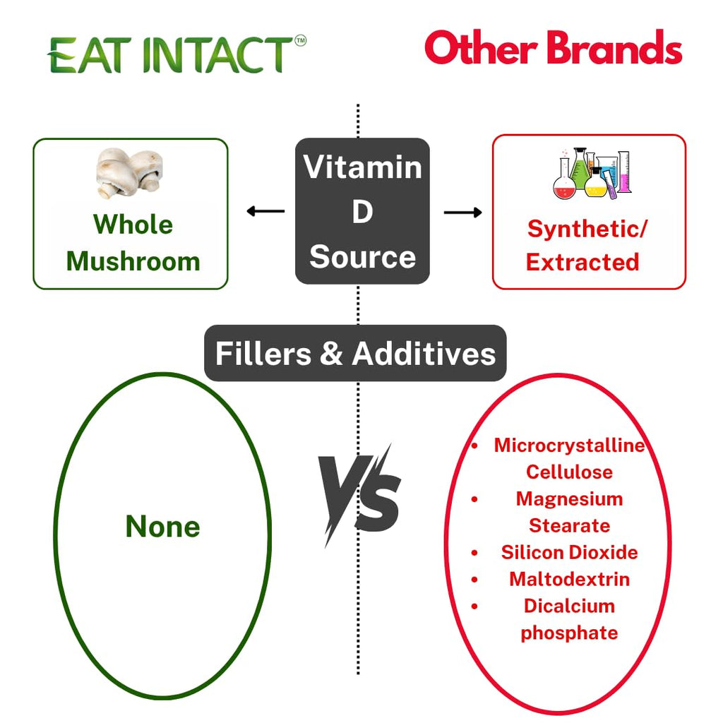high potency vitamin D2 capsules