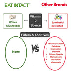 high potency vitamin D2 capsules