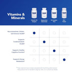 High potency Vitamin D3 1000 IU