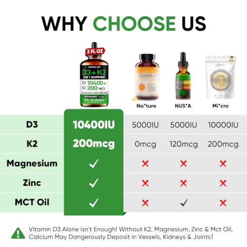 high potency Vitamin D3 10400 IU
