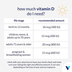 High potency Vitamin D3 for immunity