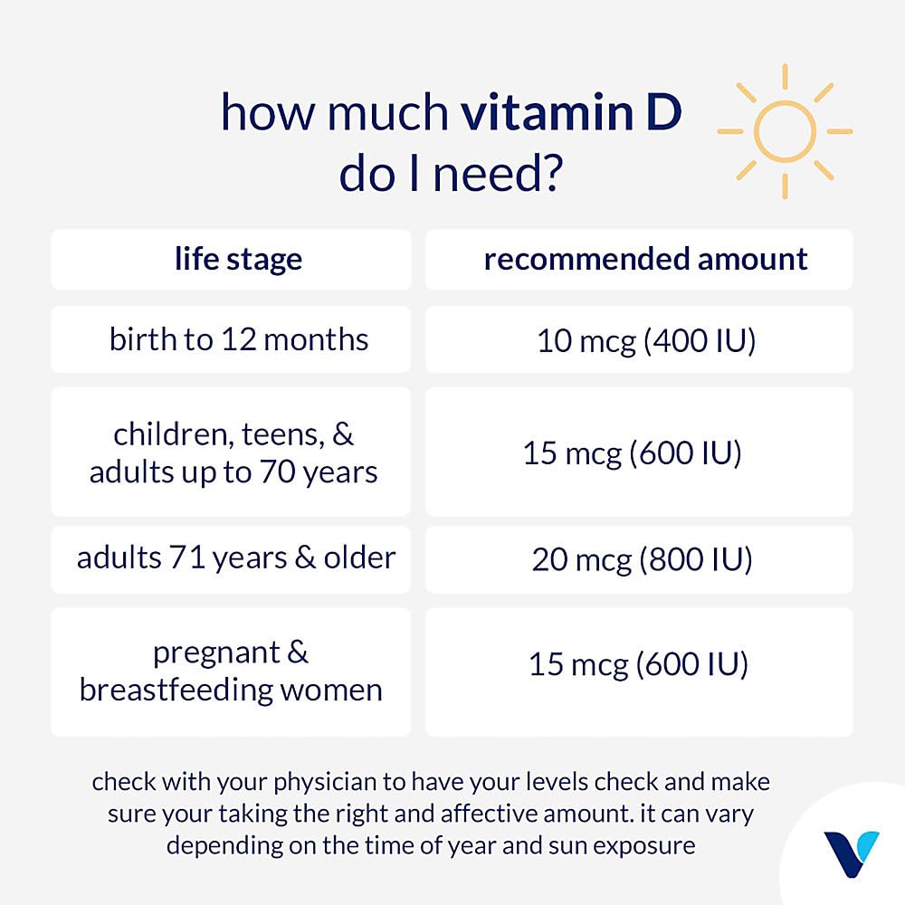 High potency Vitamin D3 for immunity