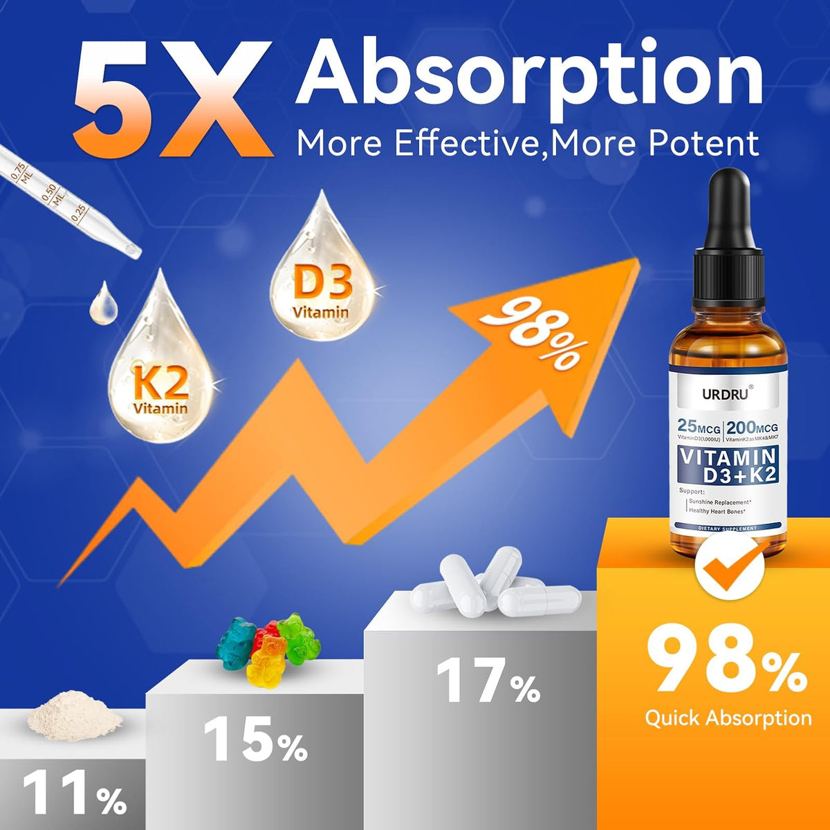High potency Vitamin D3 K2 formula
