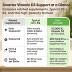 High potency Vitamin D3 softgels
