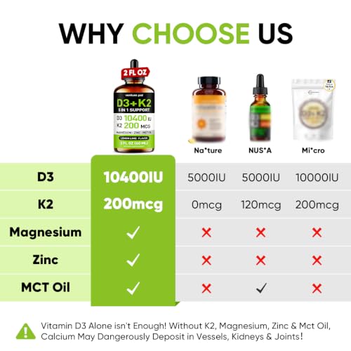 high potency Vitamin D3 supplement