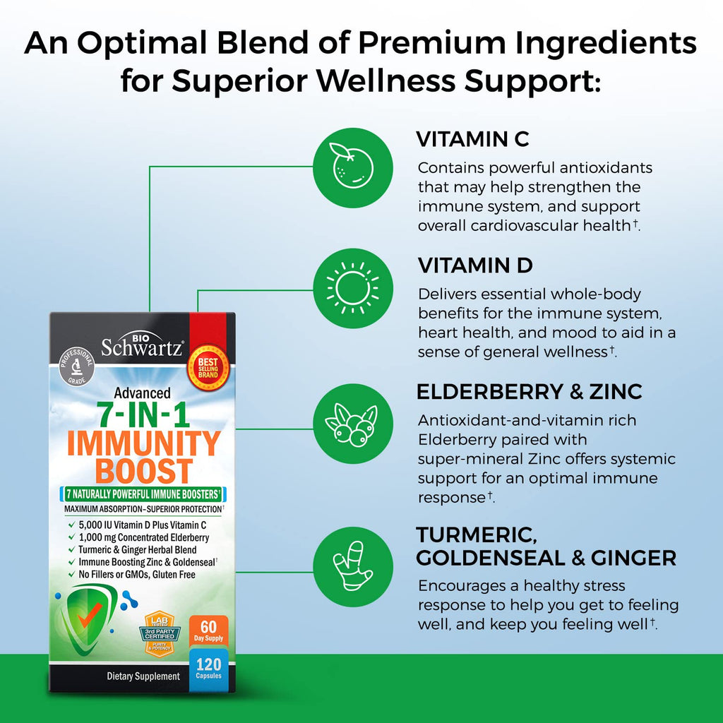 High potency vitamin D3