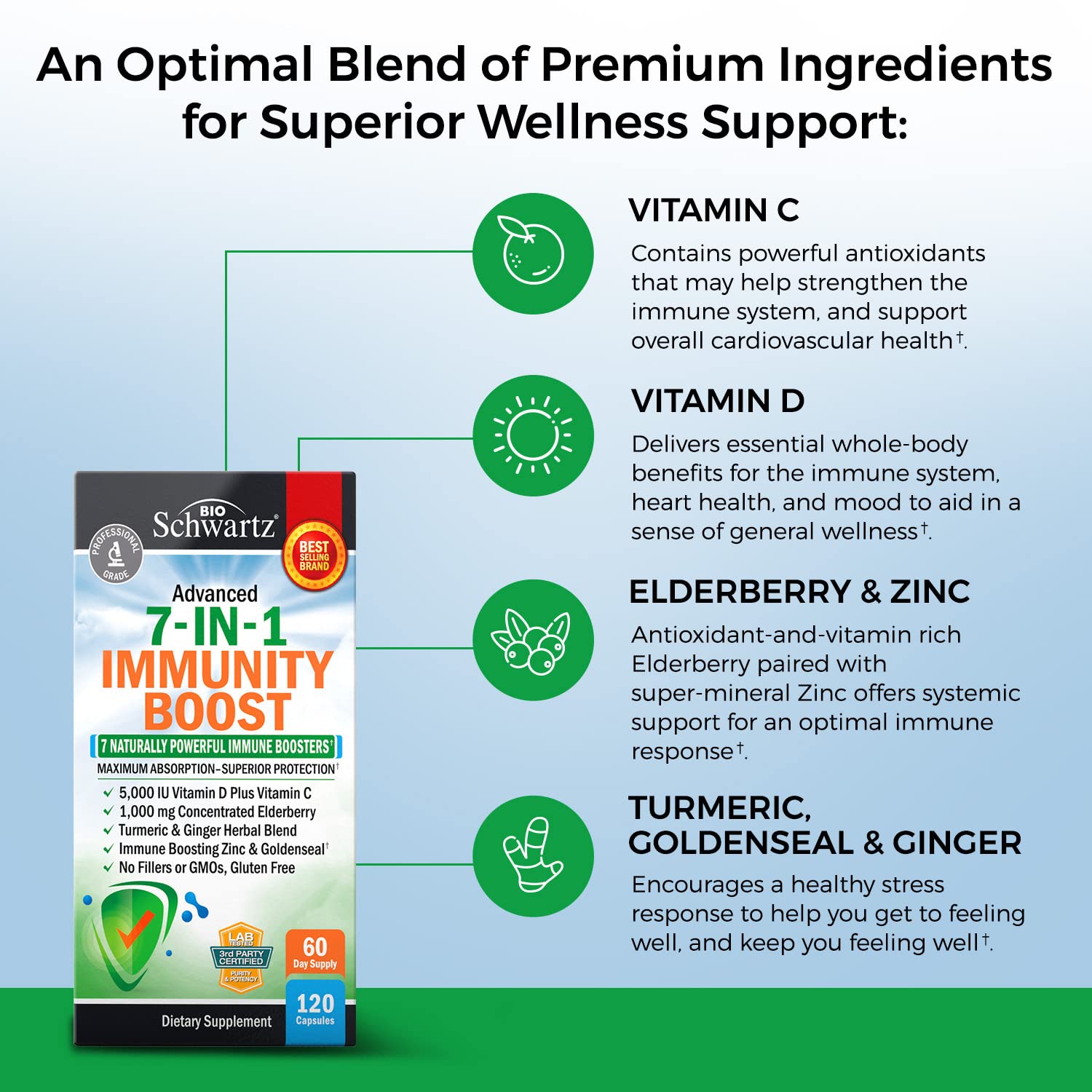 High potency vitamin D3