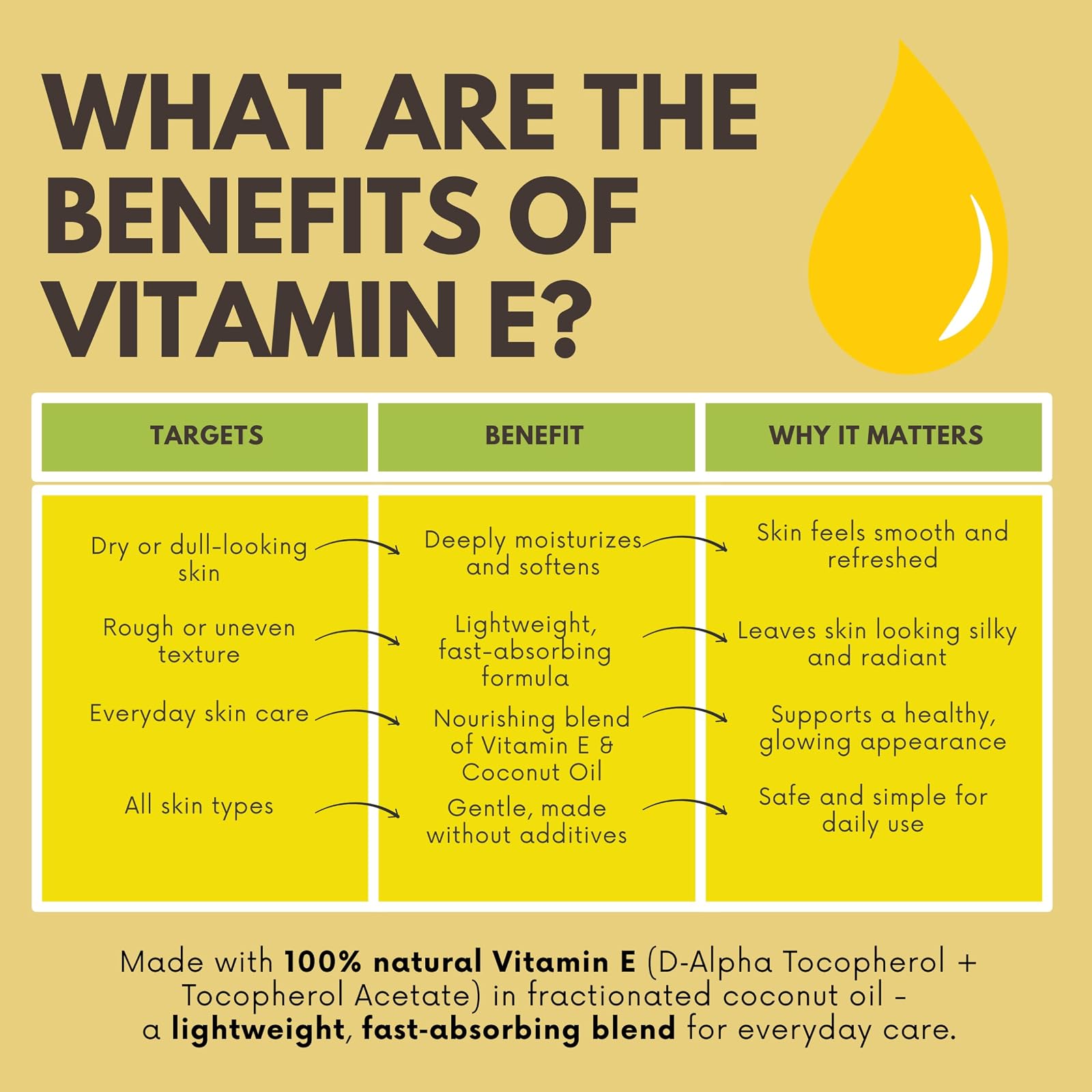 high potency vitamin e oil 28000 IU