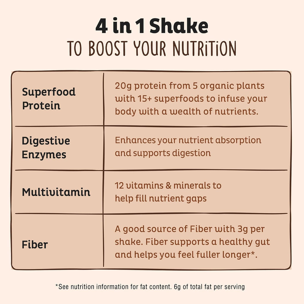 high protein content for athletes
