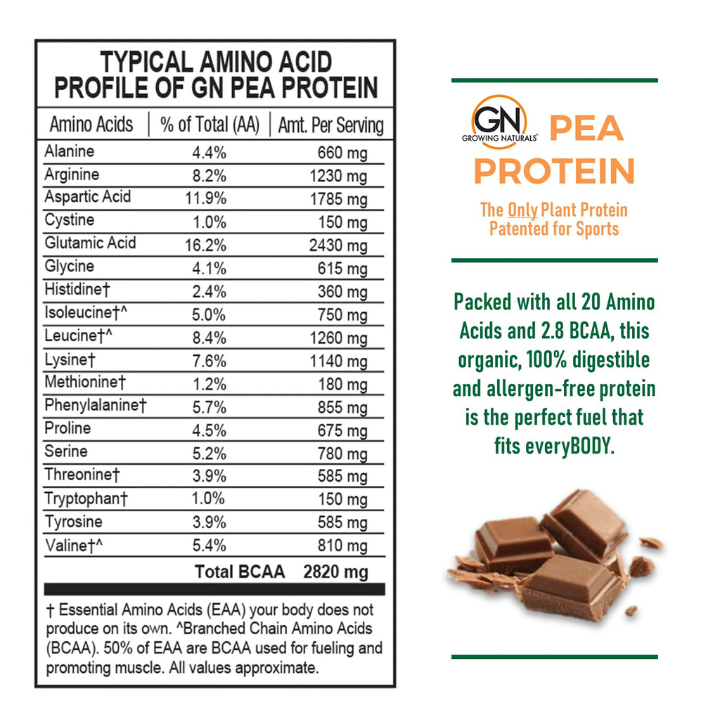 high protein content pea powder