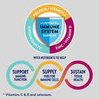 high protein meal replacement shakes Canada