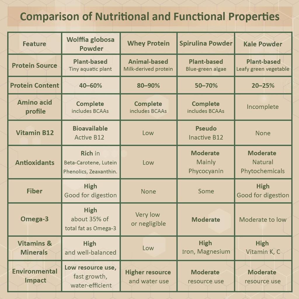 high-protein superfood for athletes