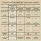 high-protein superfood for athletes