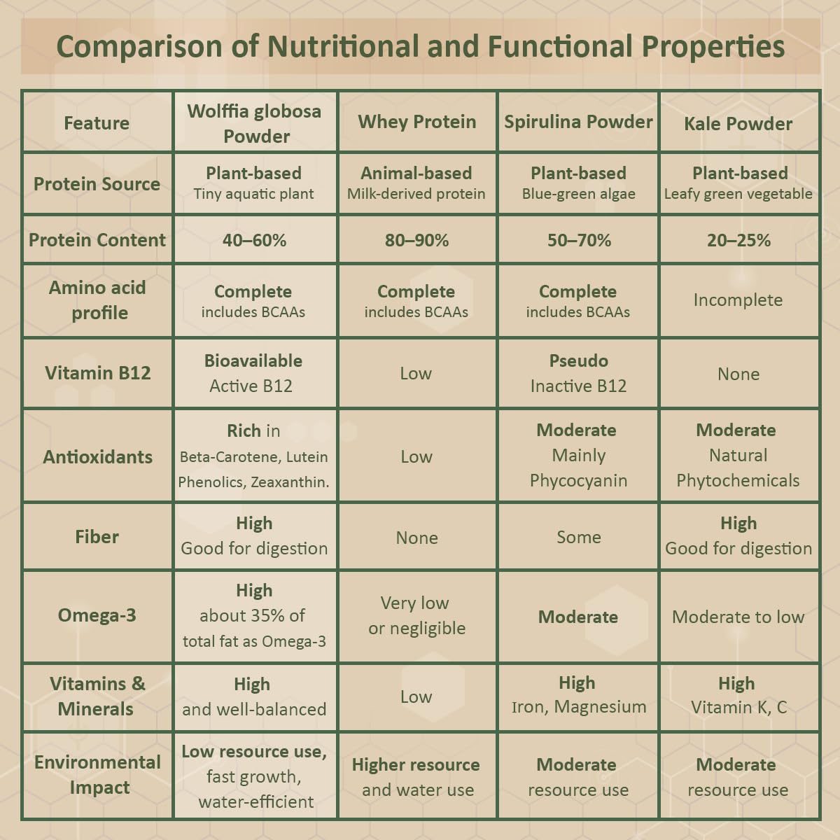 high-protein superfood for athletes