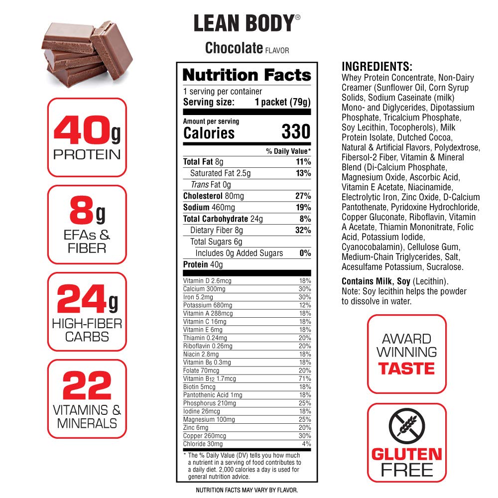 High protein whey blend for energy
