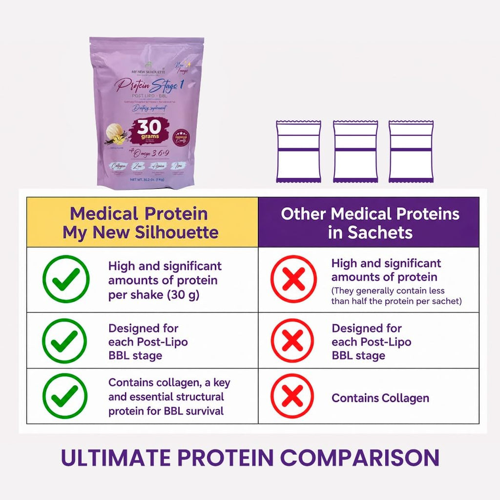high protein whey for post-surgery