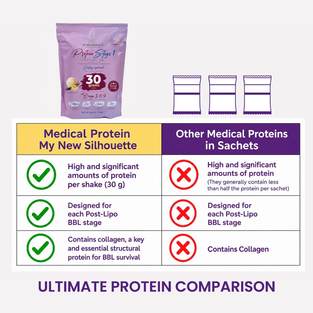 high protein whey for post-surgery