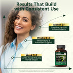 High purity luteolin antioxidant supplement