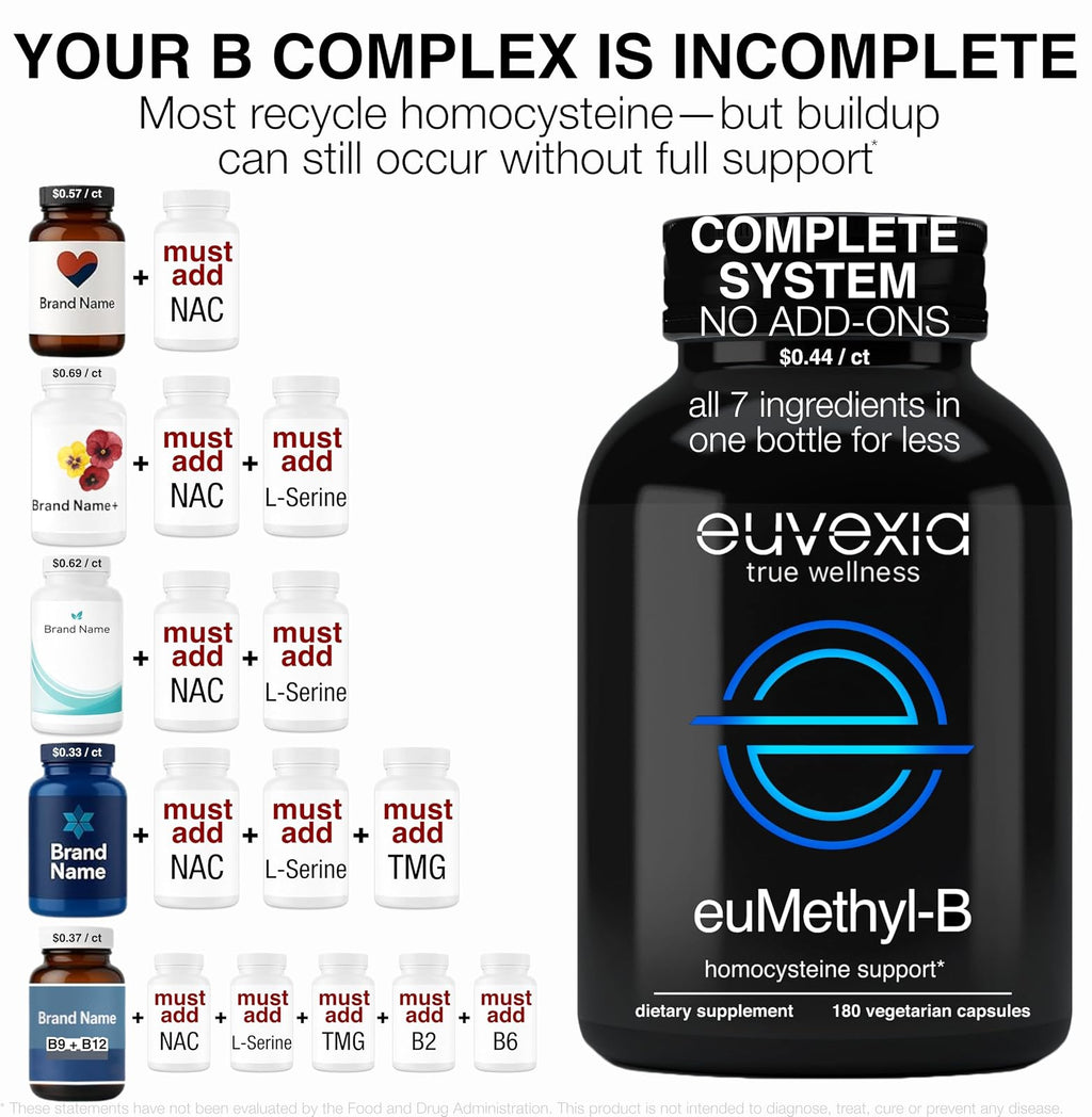 High-quality B complex capsules