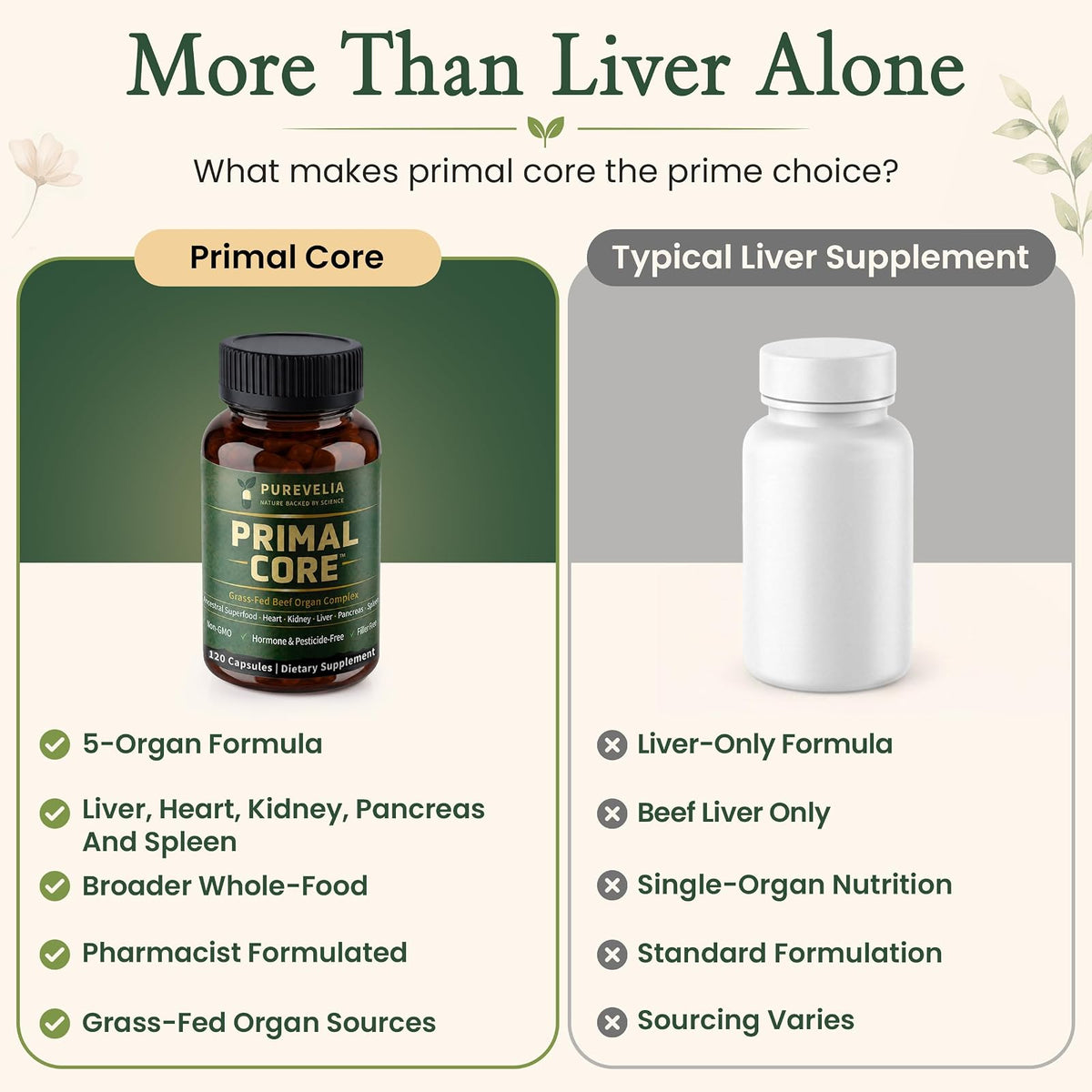 high-quality beef organ supplements
