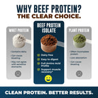 high quality beef protein supplement