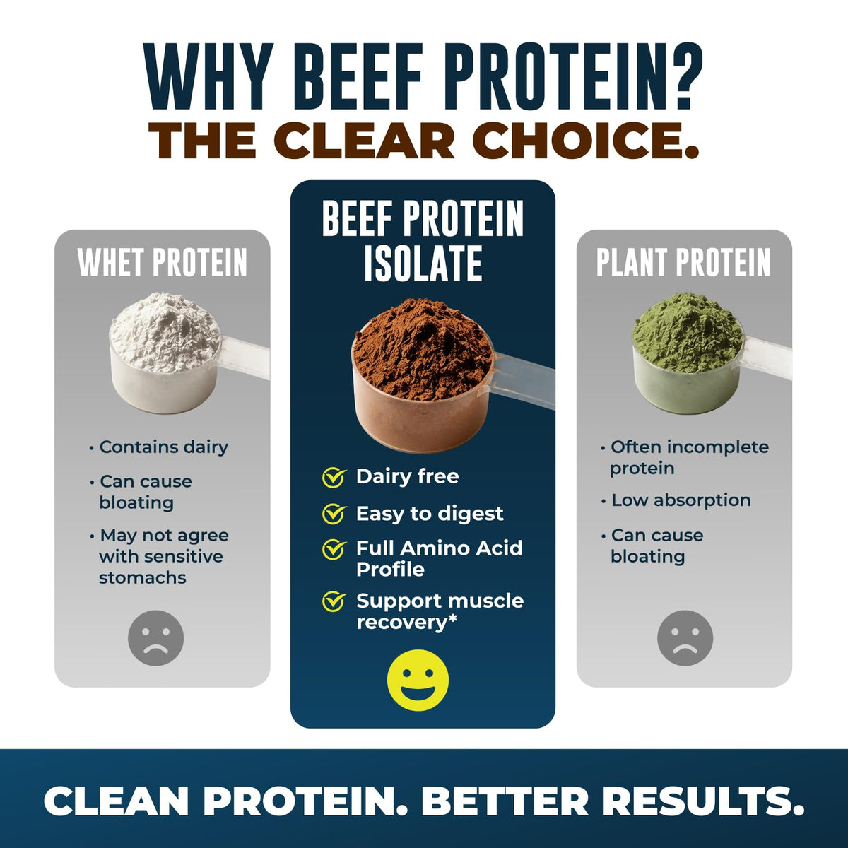 high quality beef protein supplement