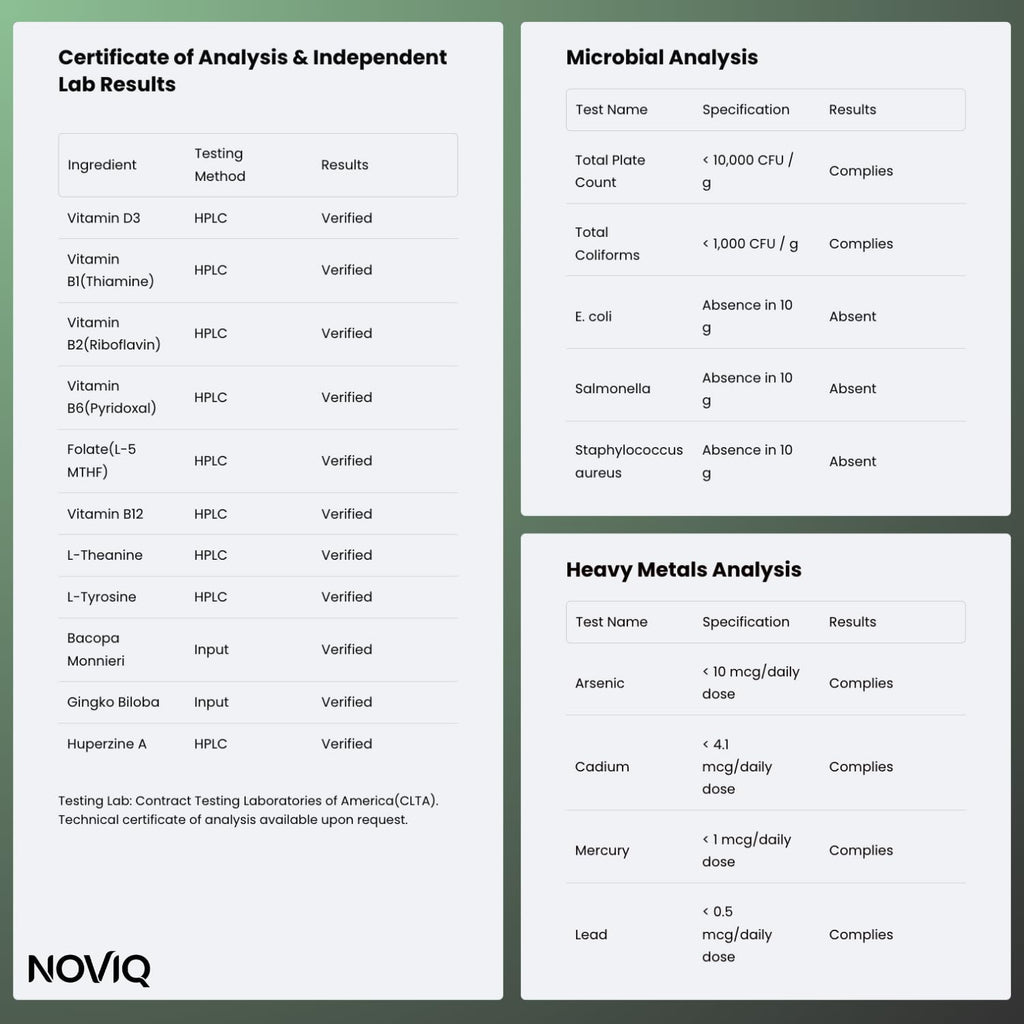 high-quality blended vitamin & mineral supplements