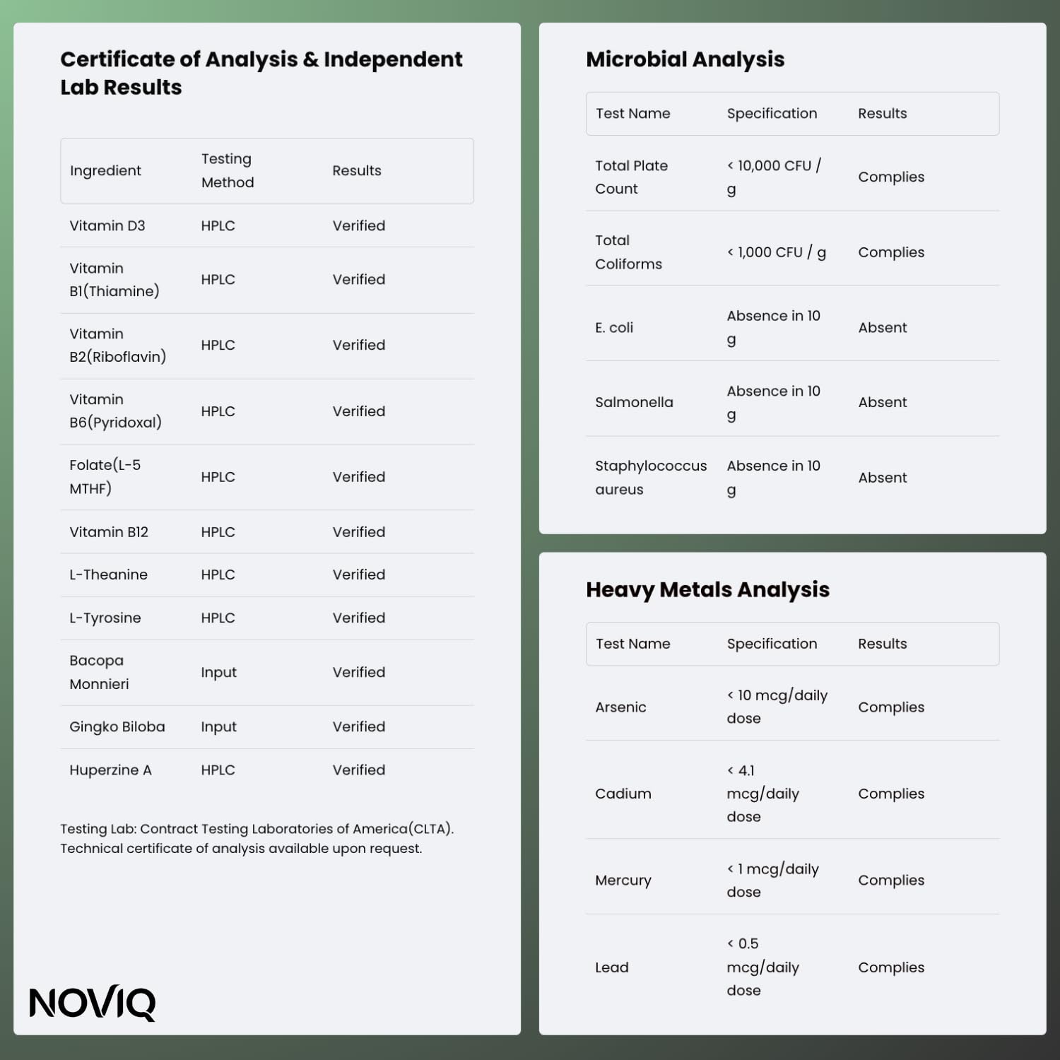 high-quality blended vitamin & mineral supplements