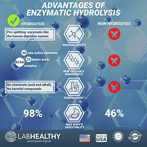 high-quality blended vitamin & mineral supplements