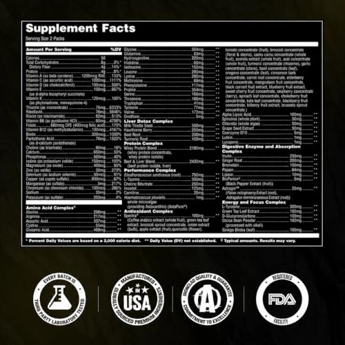 High-quality blended vitamin & mineral supplements