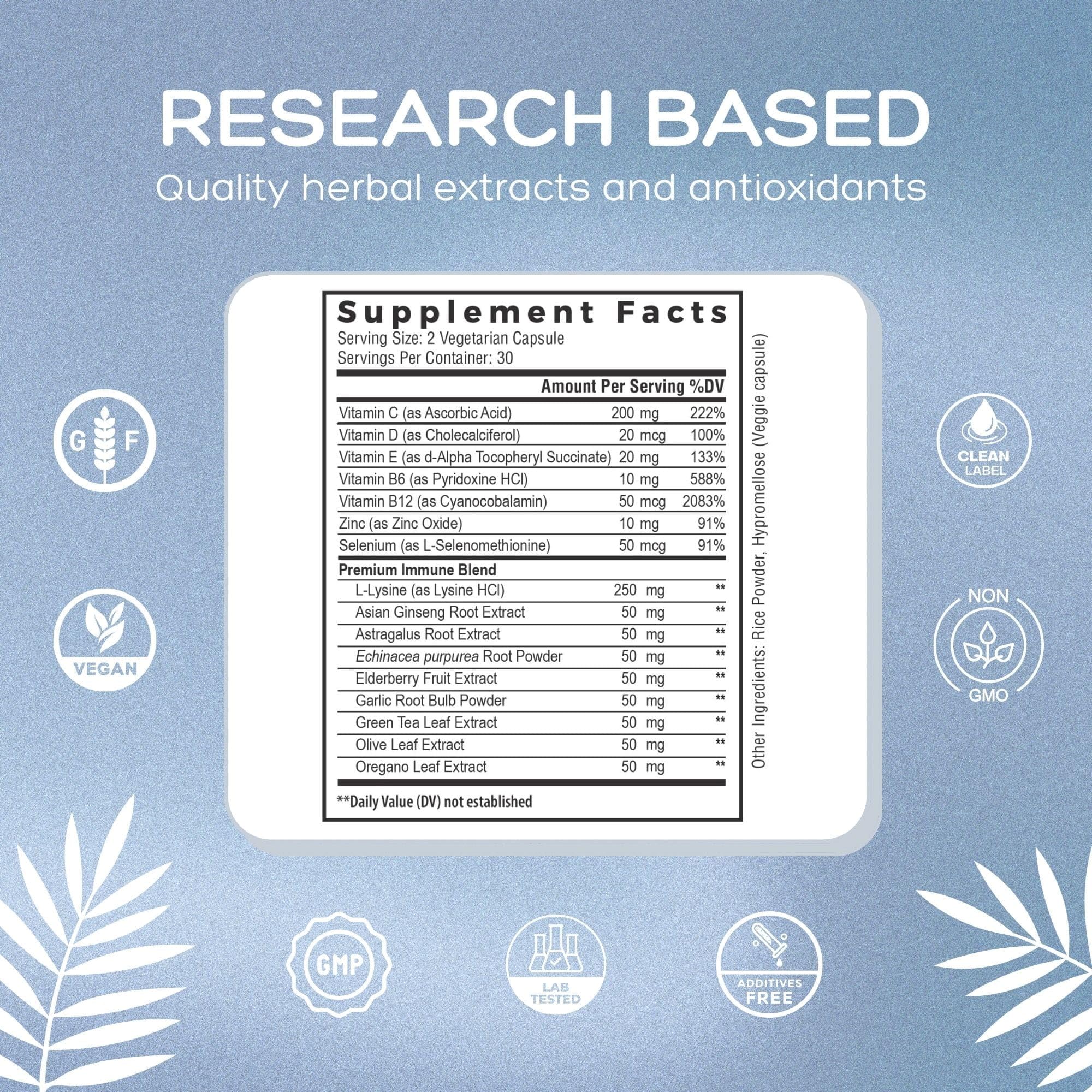 high-quality blended vitamin & mineral supplements