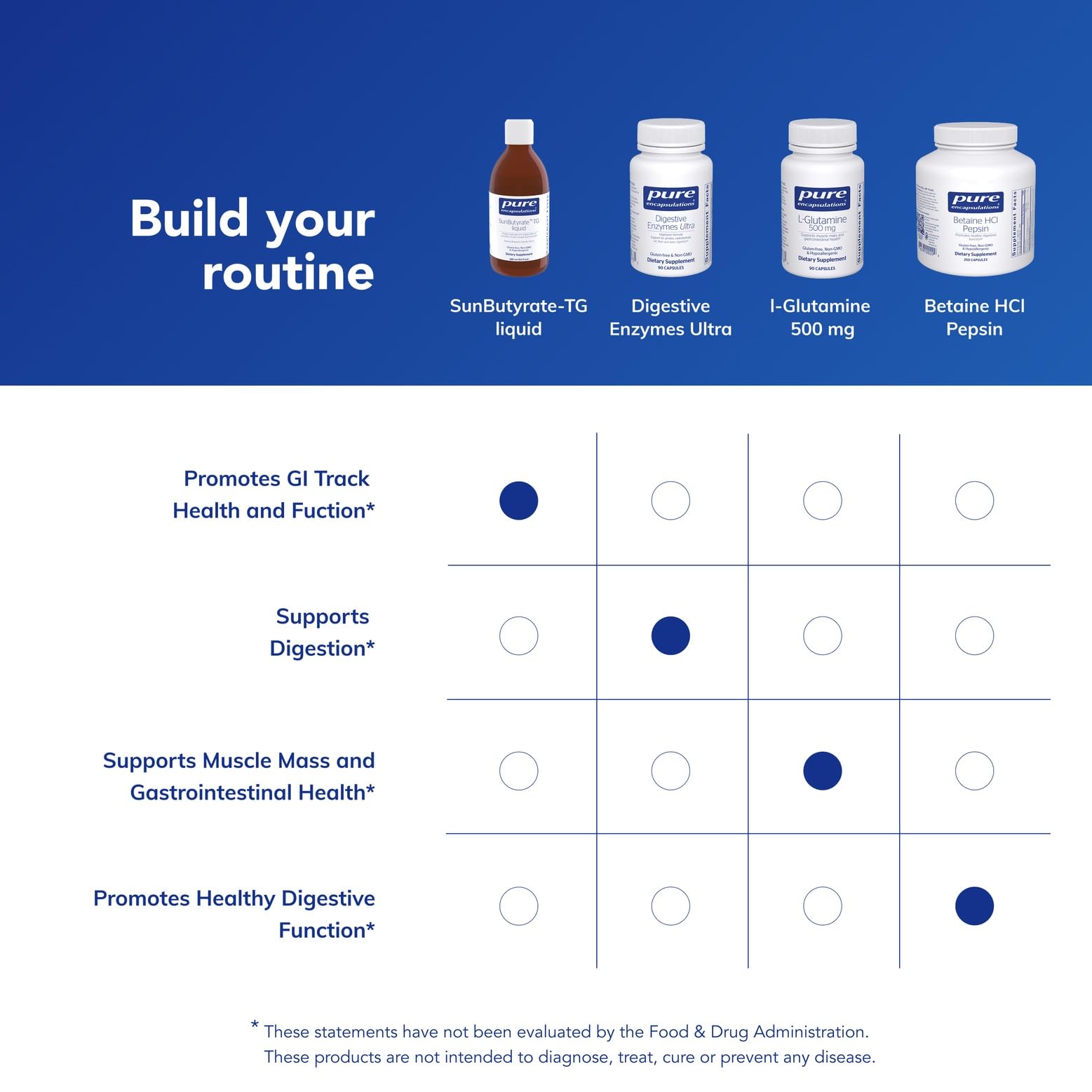 high-quality blended vitamin supplement