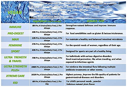 high-quality blended vitamin supplements