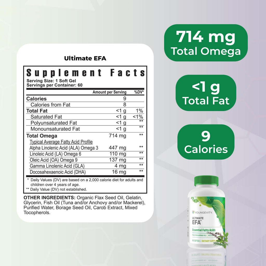 high-quality blended vitamin supplements