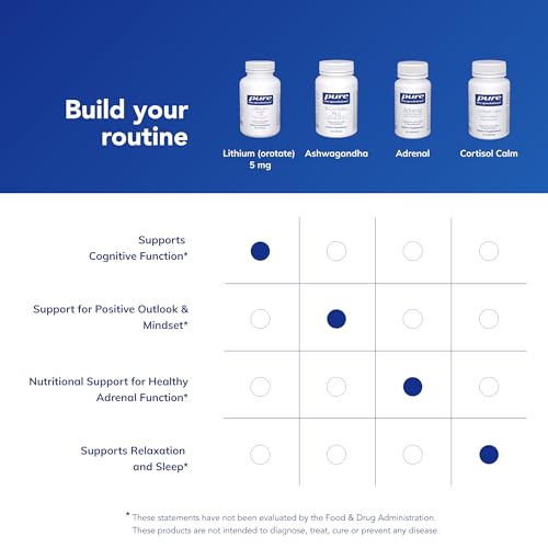High-quality brain health supplement