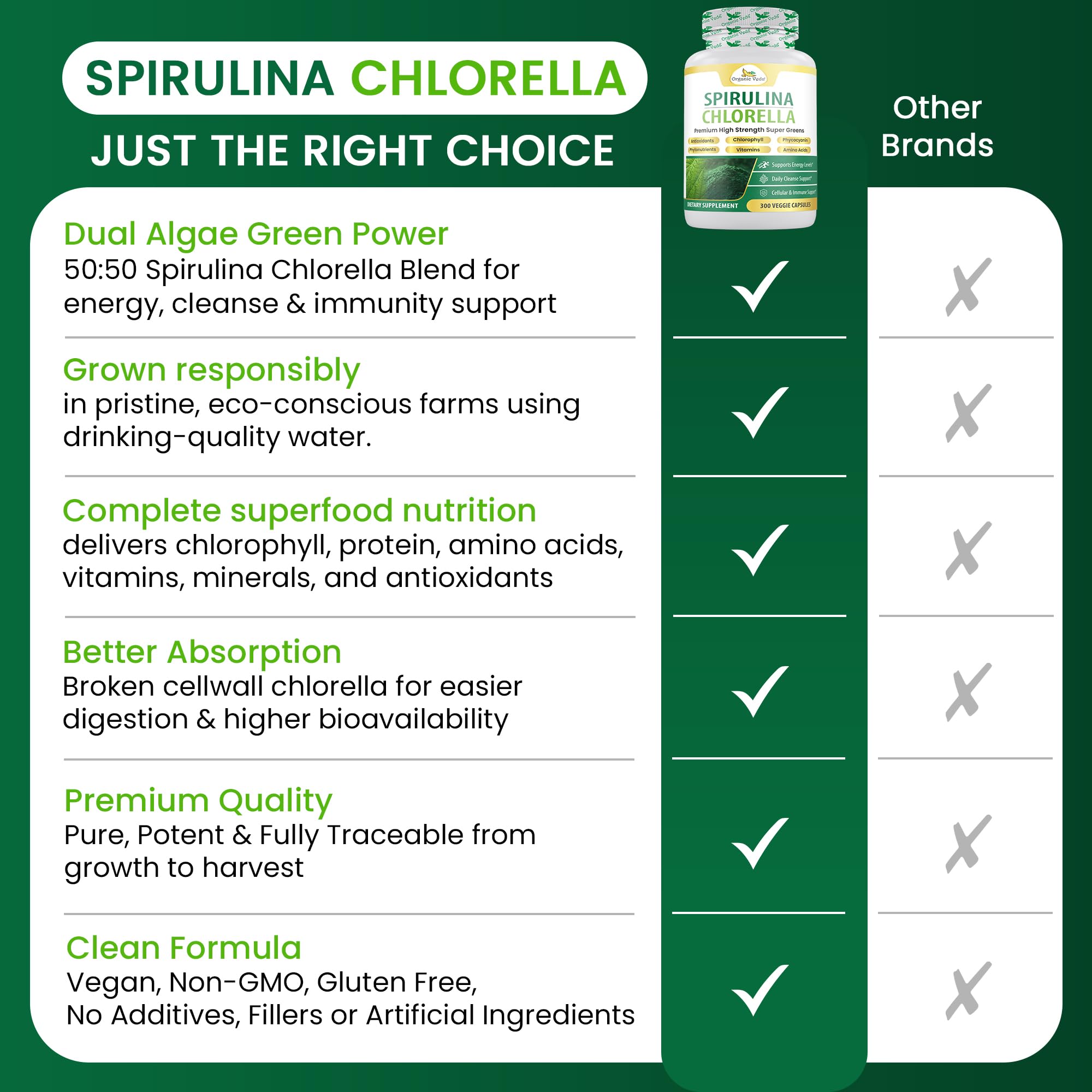 high-quality chlorella for vitality