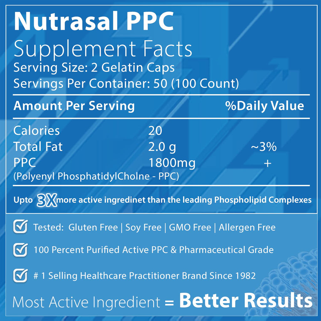 High-quality choline supplement for energy