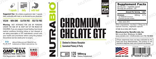 High-quality chromium for daily nutrition