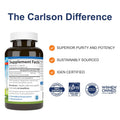 High-quality cinnamon supplement benefits