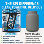 high-quality creatine for athletes
