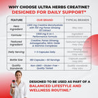 High-quality creatine for endurance athletes