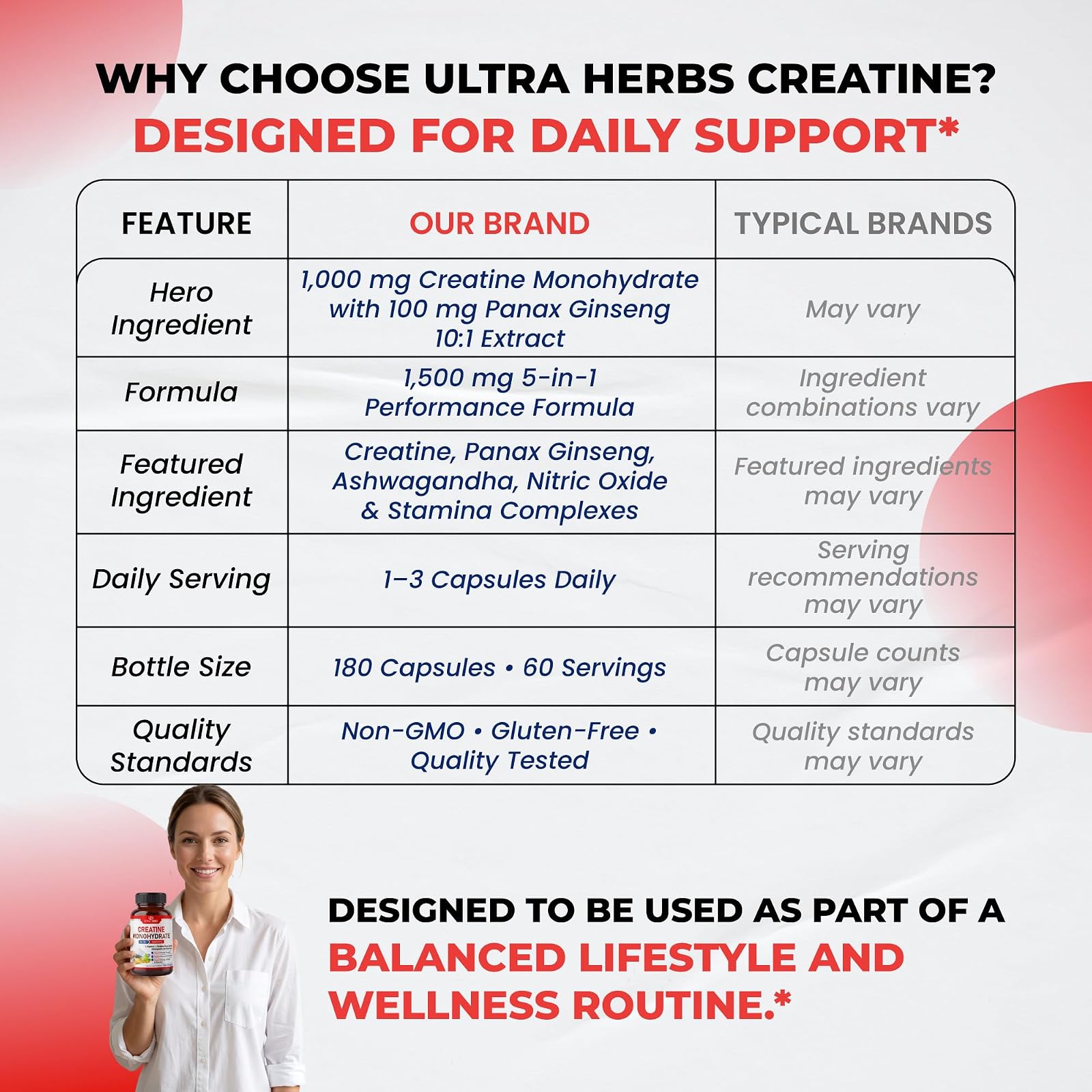 High-quality creatine for endurance athletes
