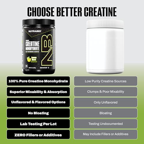 high-quality creatine for muscle growth